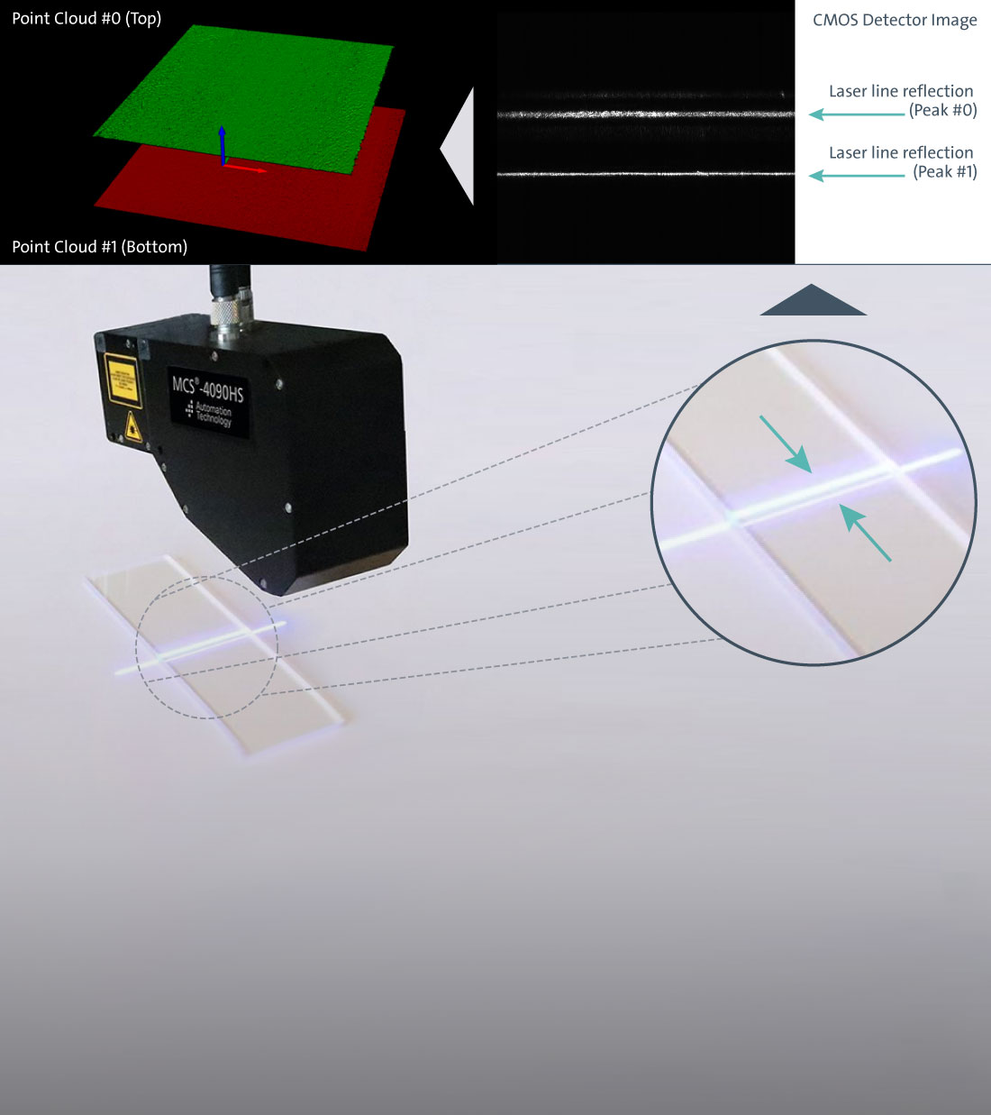 Imaging Blog | STEMMER IMAGING