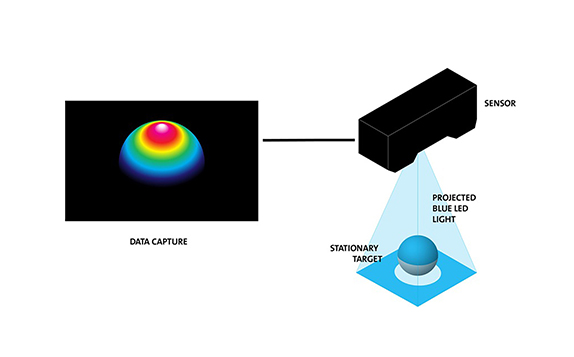 Application Example Factory Automation: Machine Vision in Robotics | STEMMER IMAGING
