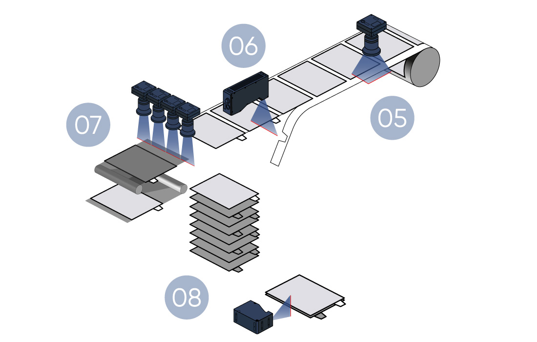 Machine vision solutions for battery production | STEMMER IMAGING