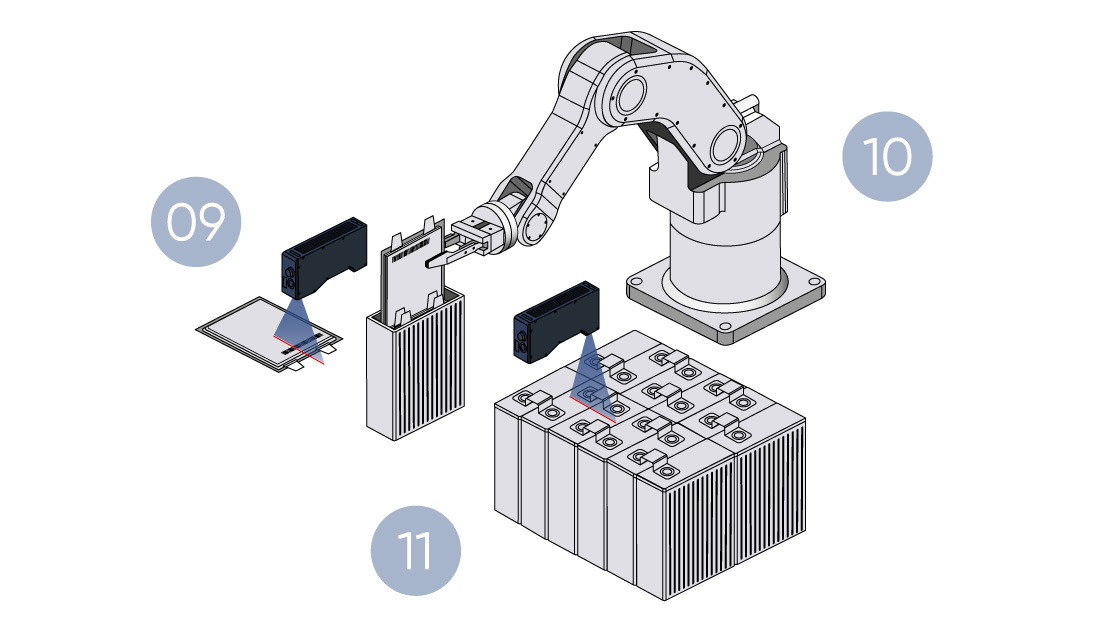 Machine vision solutions for battery production | STEMMER IMAGING